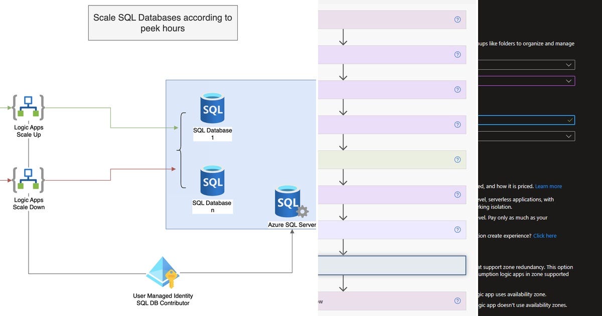 List: azure functions & logic apps | Curated by Oleksandr Anufriyev | Medium