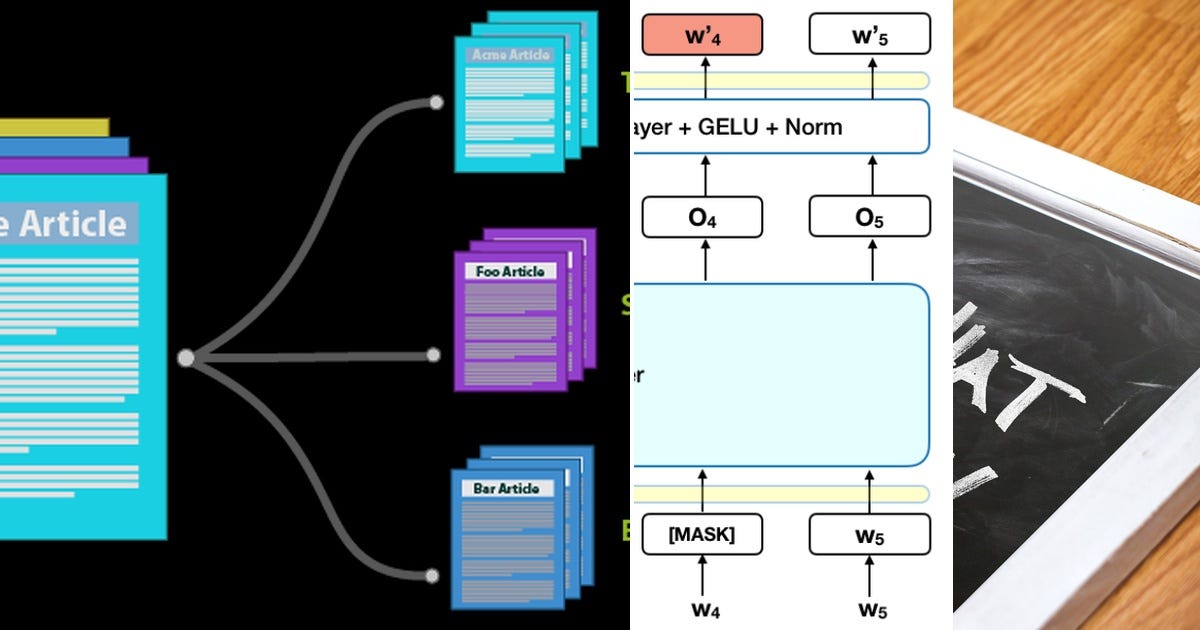List: NLP | Curated by 20UCS119 Aditya Kiran | Medium