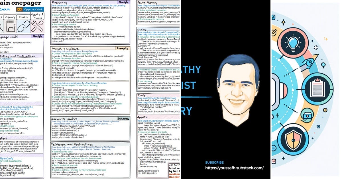 List: LLM | Curated by Yelzhan Onlas | Medium
