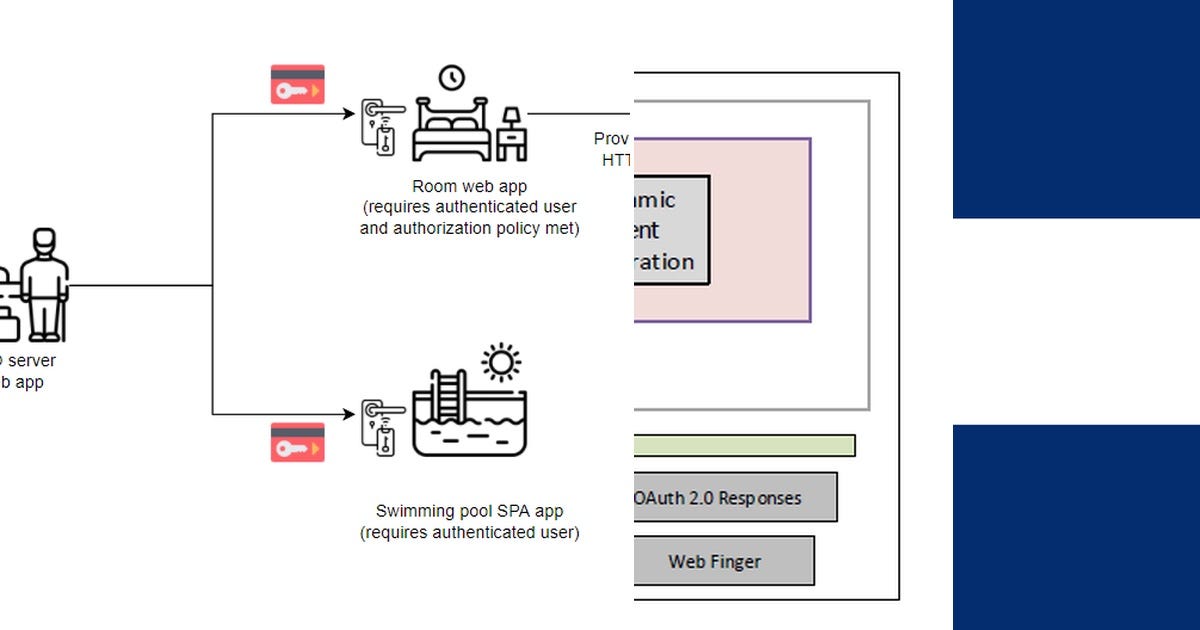 List: WALLETS | Curated by Fabiano | Medium