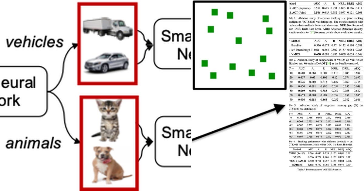 List: Tracking | Curated by Christian Winkelmann | Medium