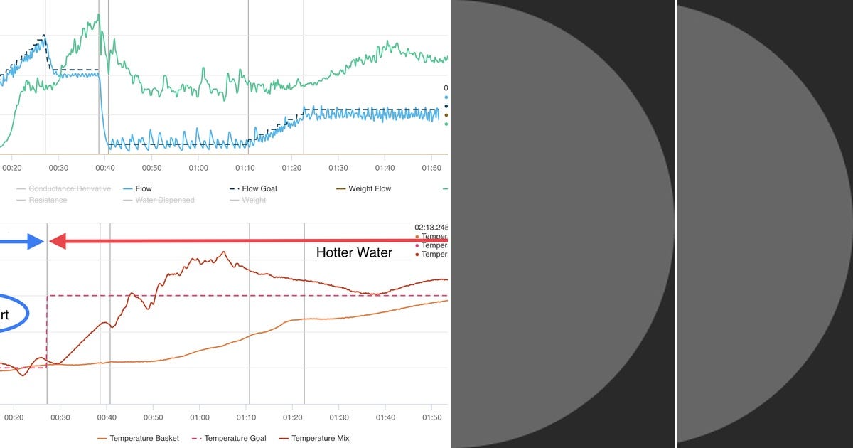 List: Coffee | Curated by Wayne Wang | Medium