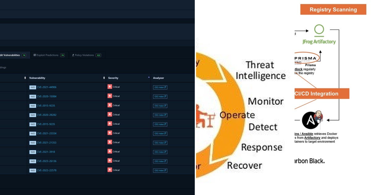 List: DevSecOps | Curated by Ante Projić | Medium