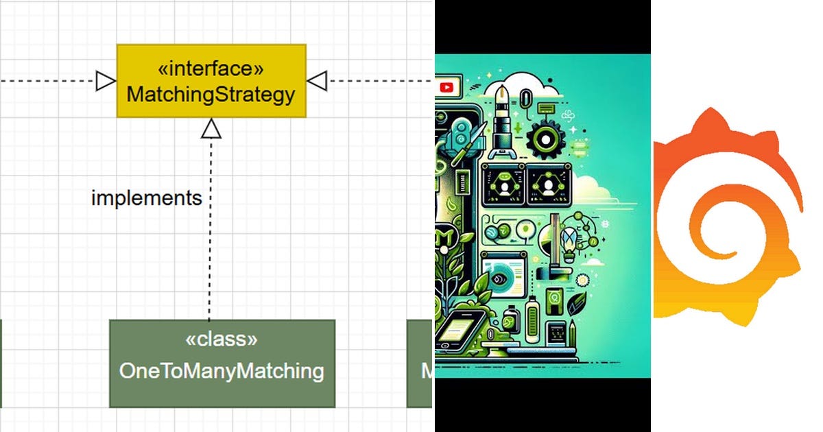 List: Java | Curated by Suprajajampala | Medium