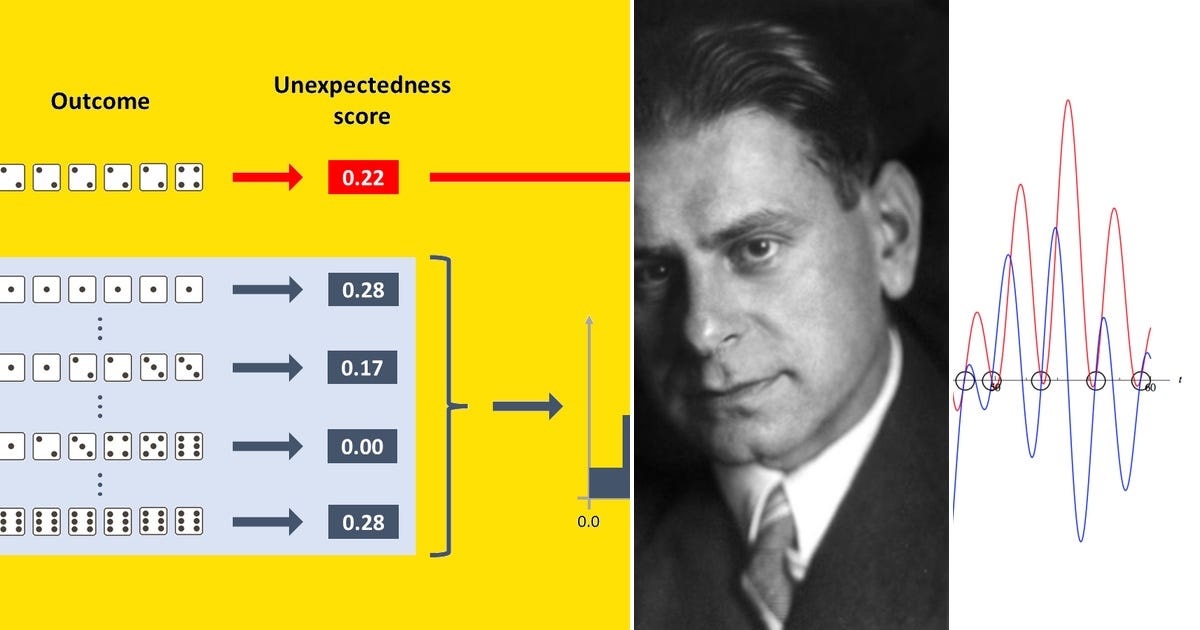List: Philosphy and Math | Curated by José González | Medium