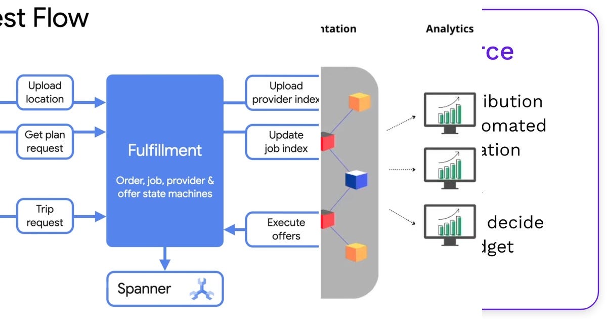 List: Data principles | Curated by Atip Boonyong | Medium