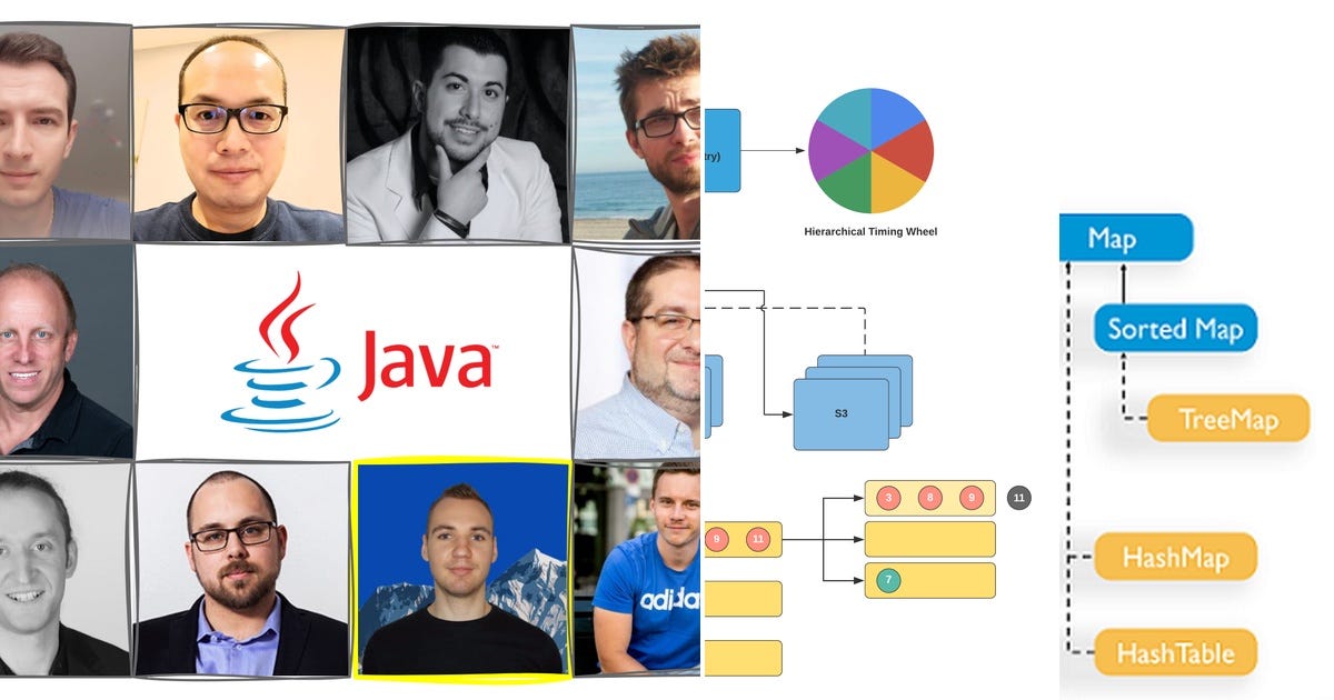 List: Java | Curated by Илья Казакевич | Medium