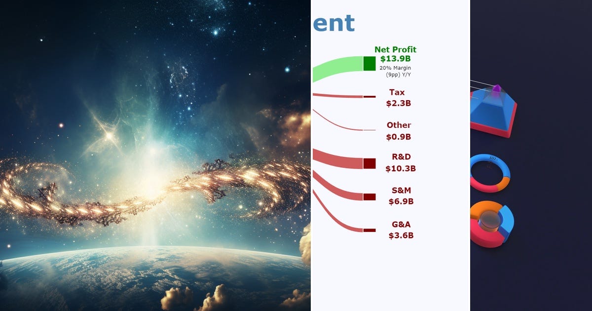List: Viz | Curated by Cory Kimura | Medium