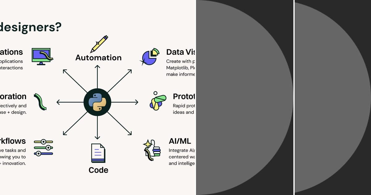 List: Business Analist | Curated by Leonie Weel | Medium