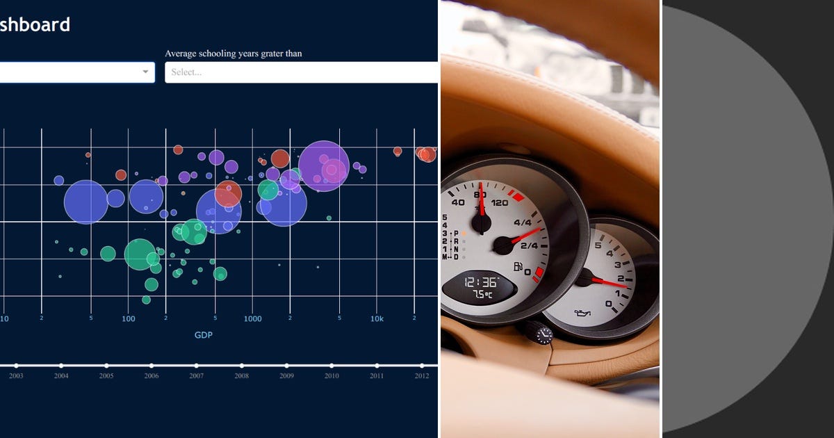 List: Plotly and dashboards | Curated by Dr Joshua Prettyman | Medium