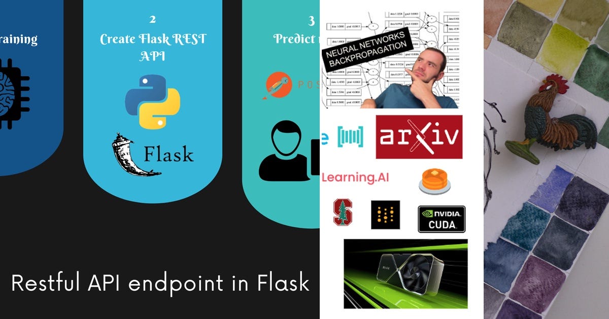 List: my list | Curated by Ying Wan | Medium