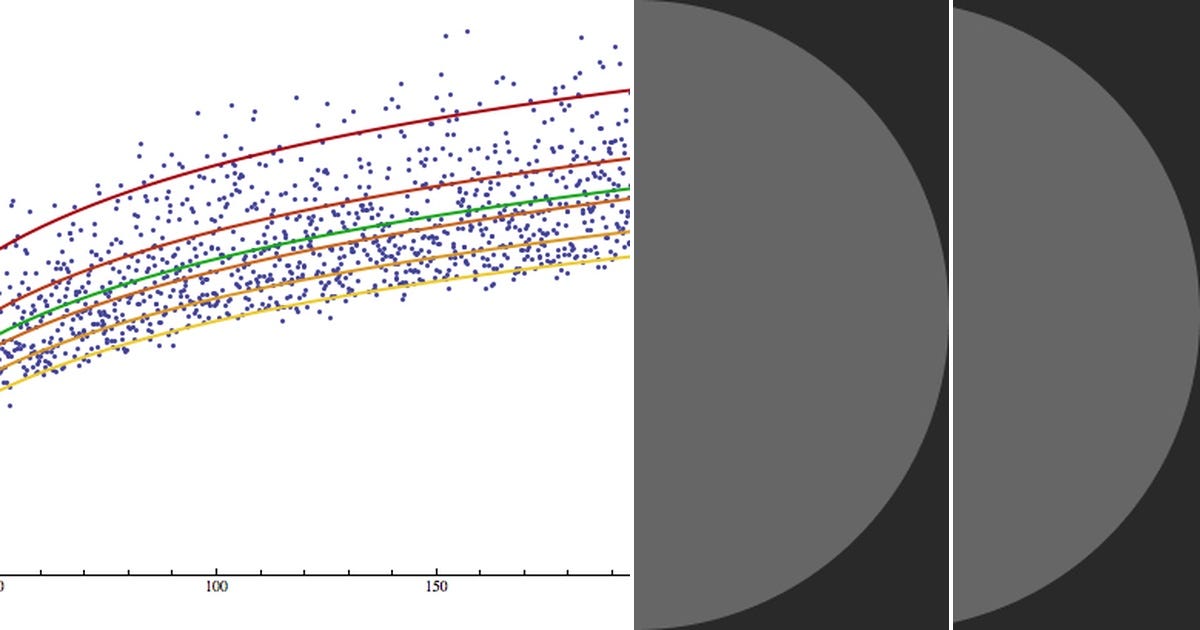 List: Regression | Curated by Fundrive | Medium