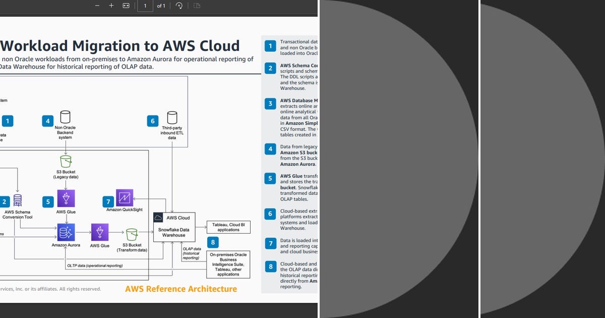 List: AWS | Curated by Brooks Eric | Medium