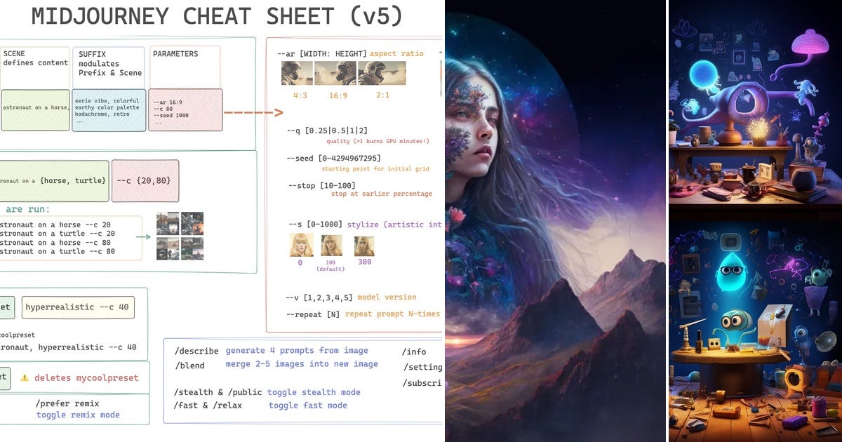 List: Midjourney | Curated by Matthew Schmidt | Medium