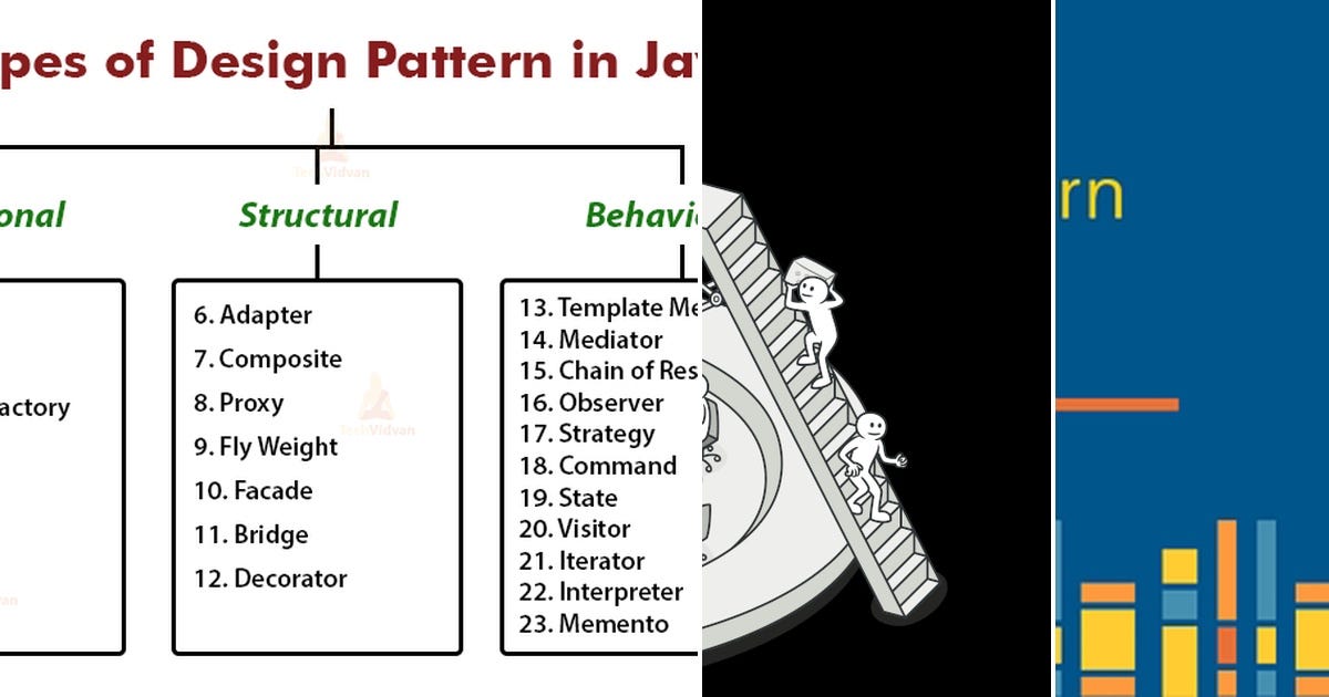 List: Java backend | Curated by Ashim Sharma | Medium
