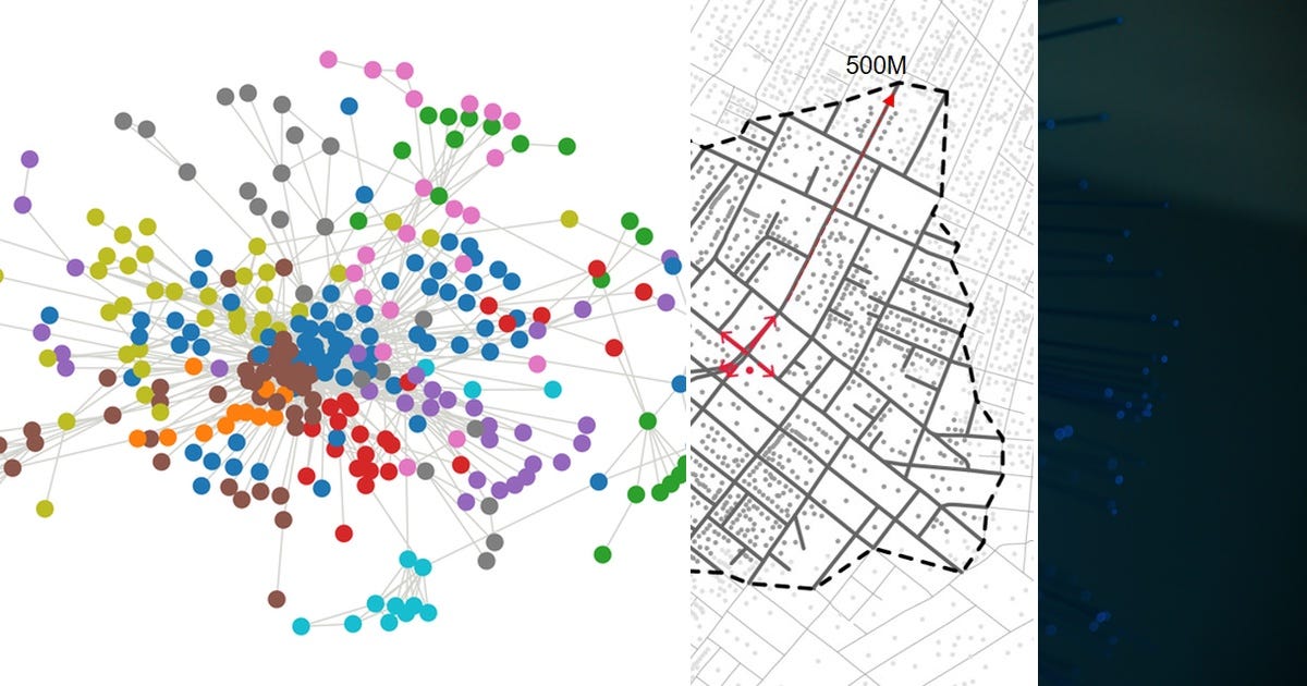 List: community detection | Curated by Aldnoahwuzd | Medium
