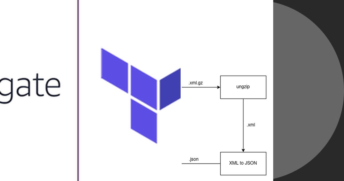 List Python On Fargate Curated By Shashank Verma Medium