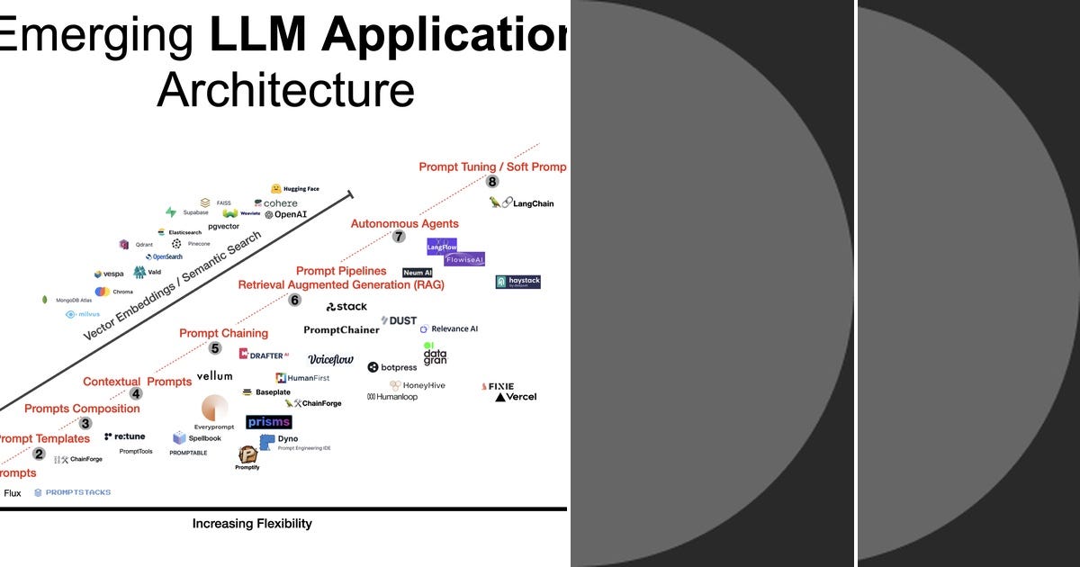 List: LLMs related | Curated by Sharon Barr | Medium