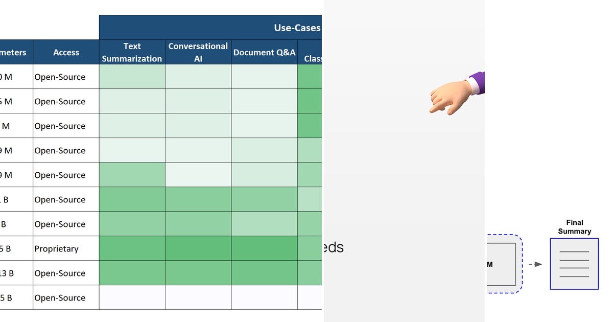 List: llm | Curated by Tarekmohammedgg | Medium
