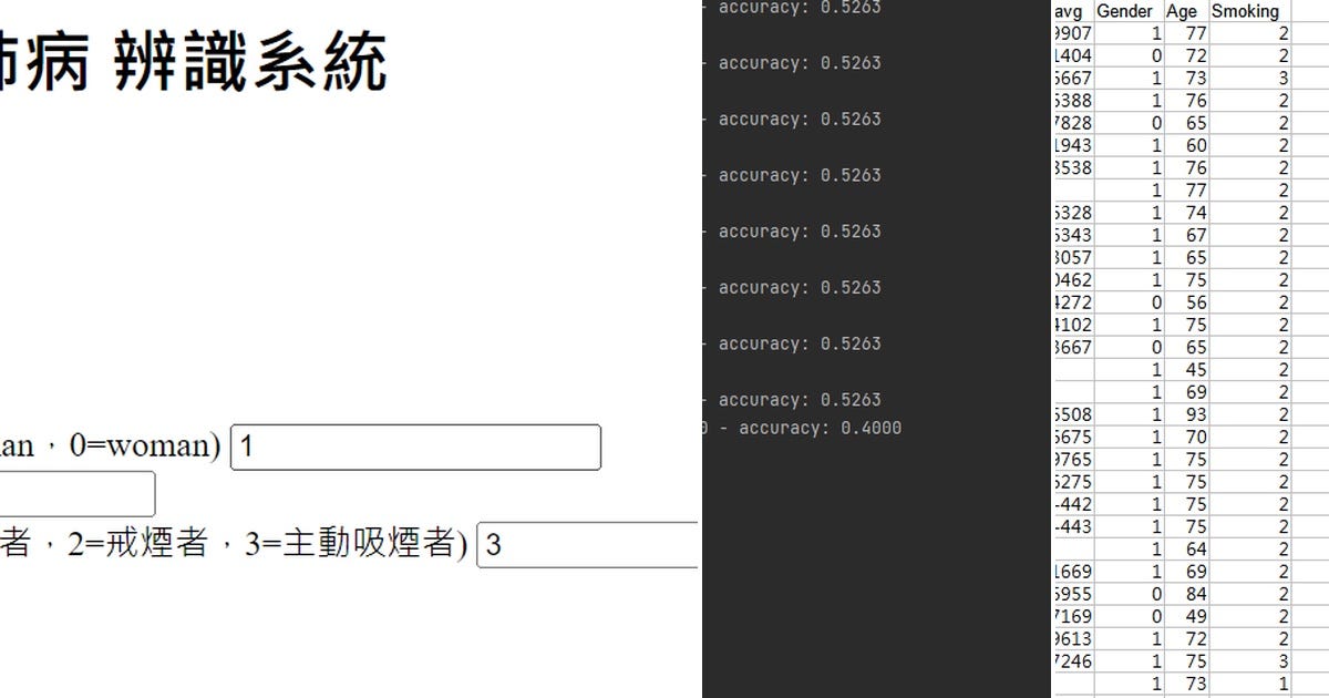 List: Code | Curated by HanT | Medium