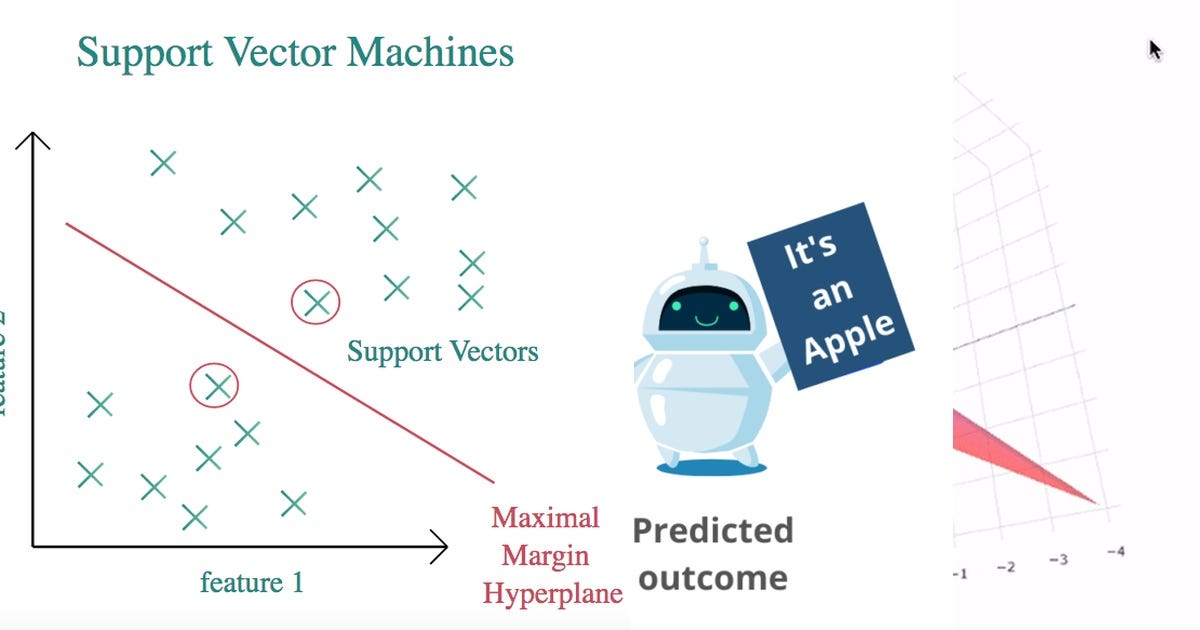 List: SVM | Curated by Paok | Medium