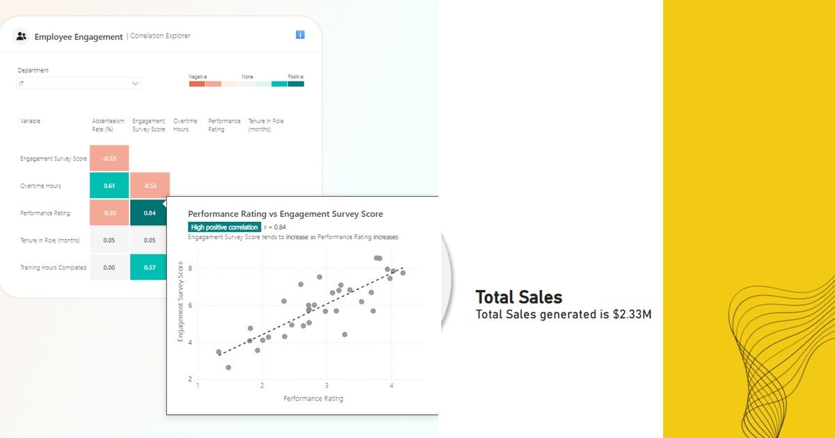List: PowerBI | Curated by Paul Younes | Medium