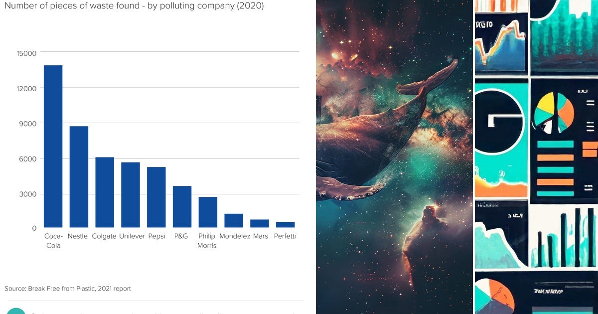 List: data visualization | Curated by Mujahid Hussain | Medium