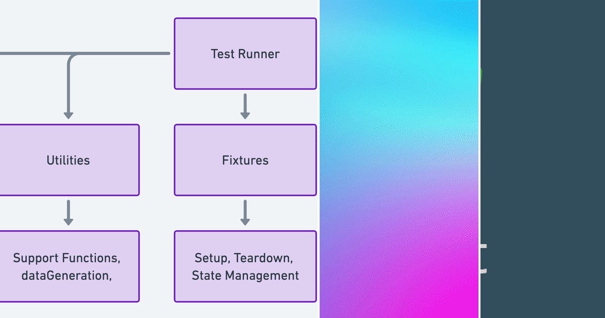 List: Playwright TS | Curated by Bartosz Kutkowski | Medium