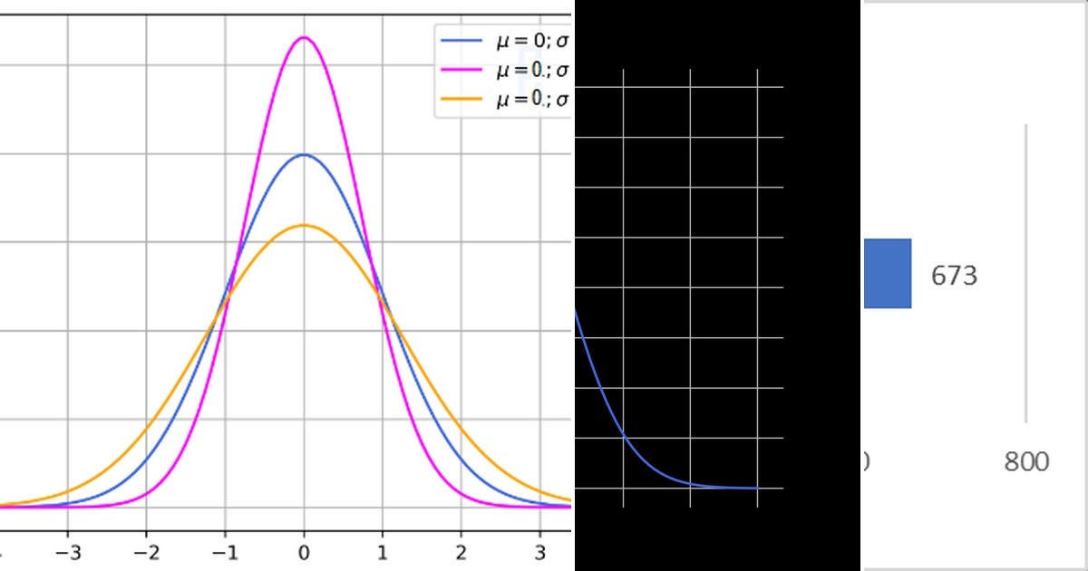 List: Resumos Curso Estatística Básica, Téo Me Why | Curated by Gustavo ...
