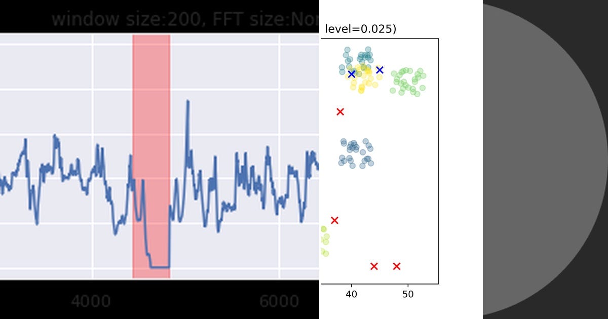 List Outlier Detection Curated By Vladimir Lepin Medium