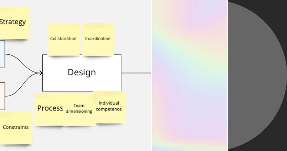 List: Design thoughts | Curated by Nicolas Cornwall | Medium