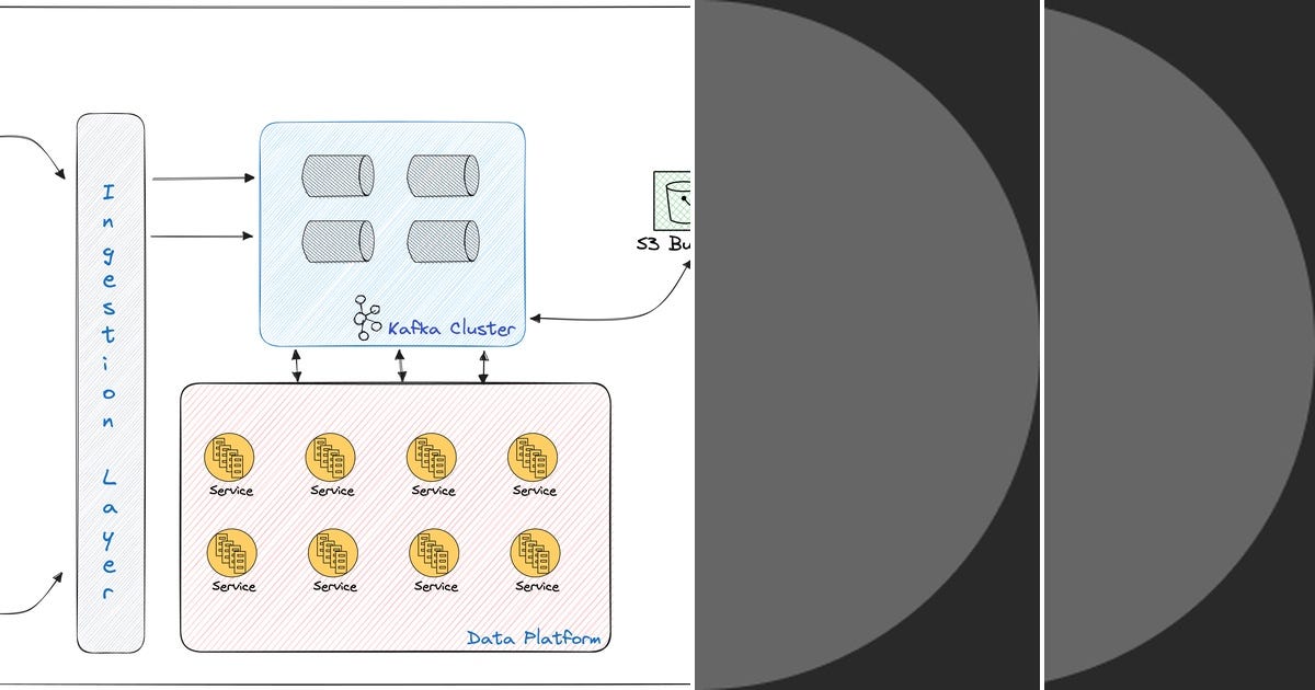 List: Processing 2 Trillion messages with self-hosted Kafka | Curated ...