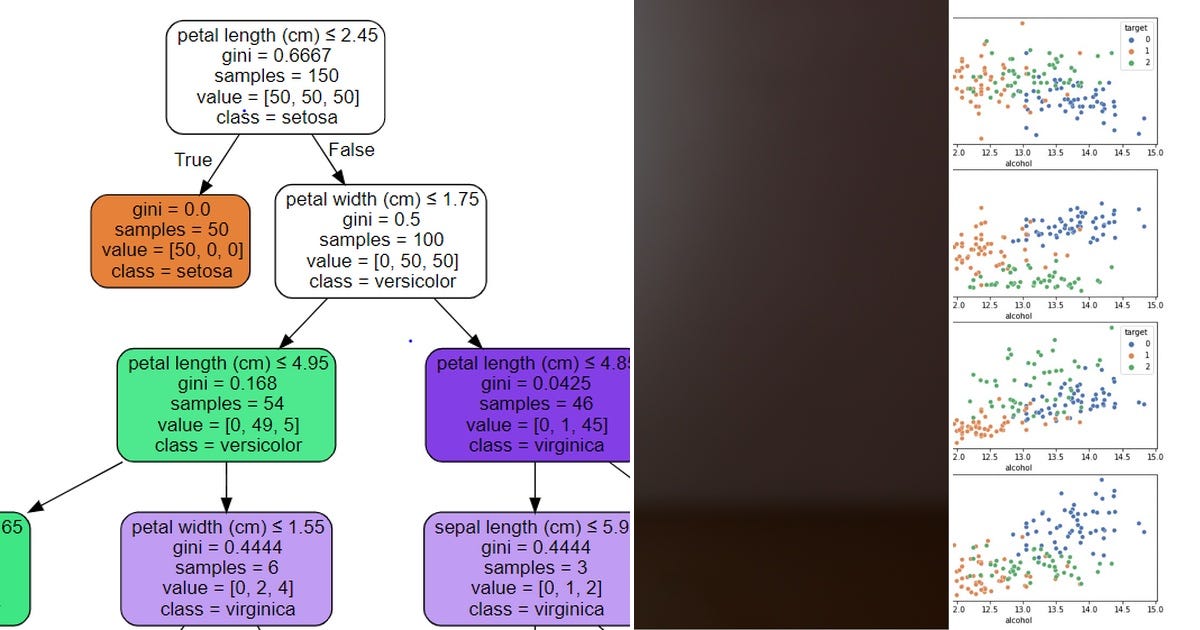 List: Basic Model Explanations | Curated by Dom Roemer | Medium