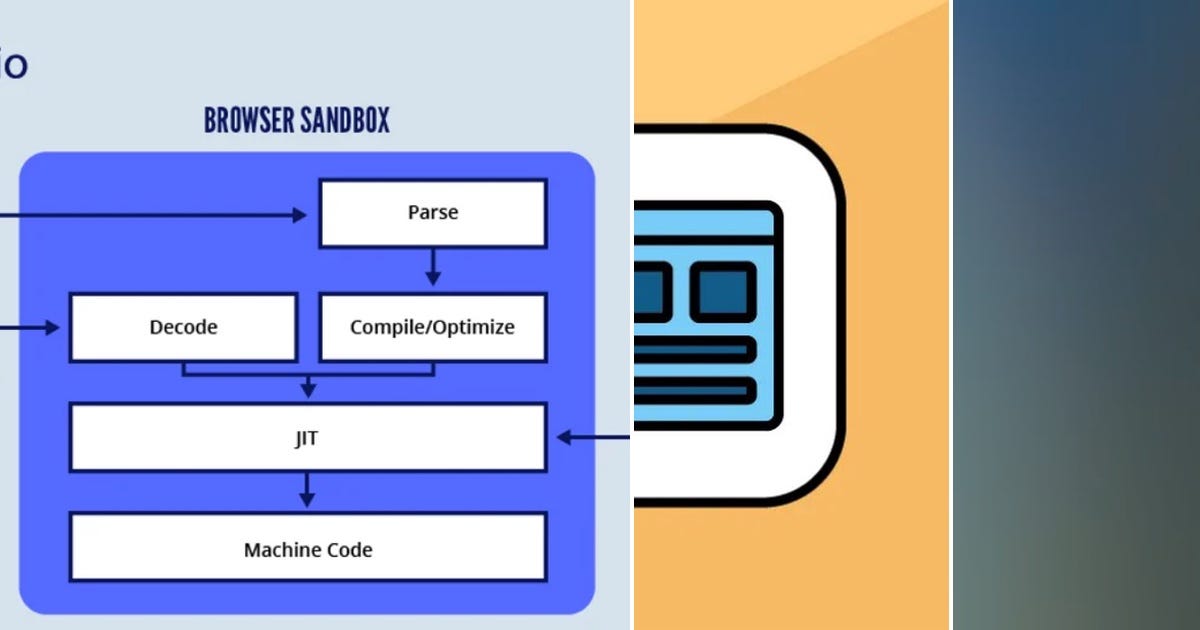 List: CS | Curated by Sanchit jain | Medium