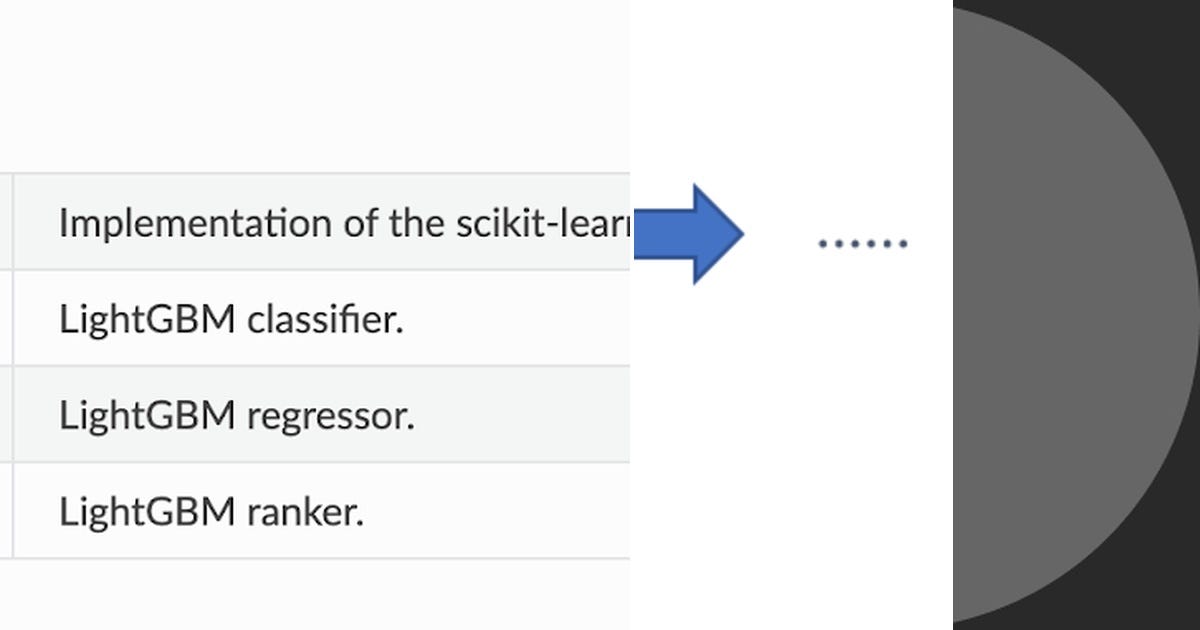 List: LightGBM | Curated by Lxyleon | Medium