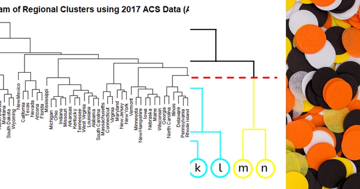 List: hierarchical clustering | Curated by Harsh Agrawal | Medium