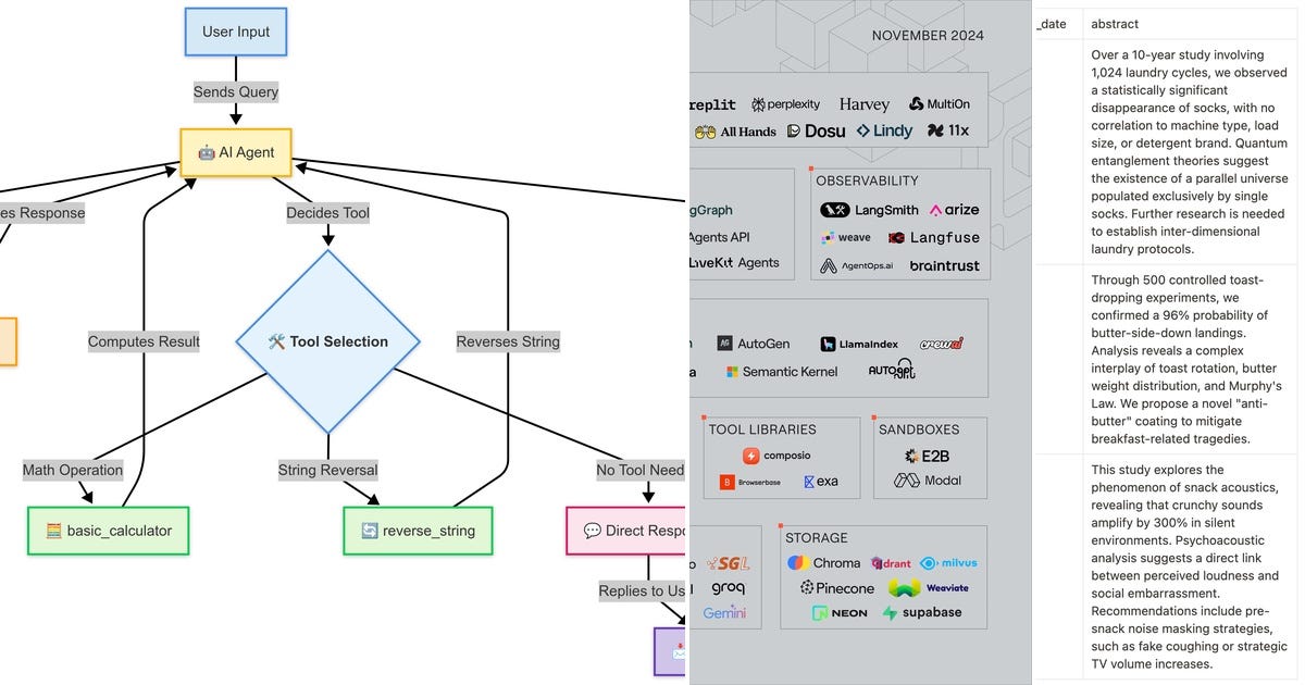 List: AP_Reading | Curated by Paul Promyok | Medium