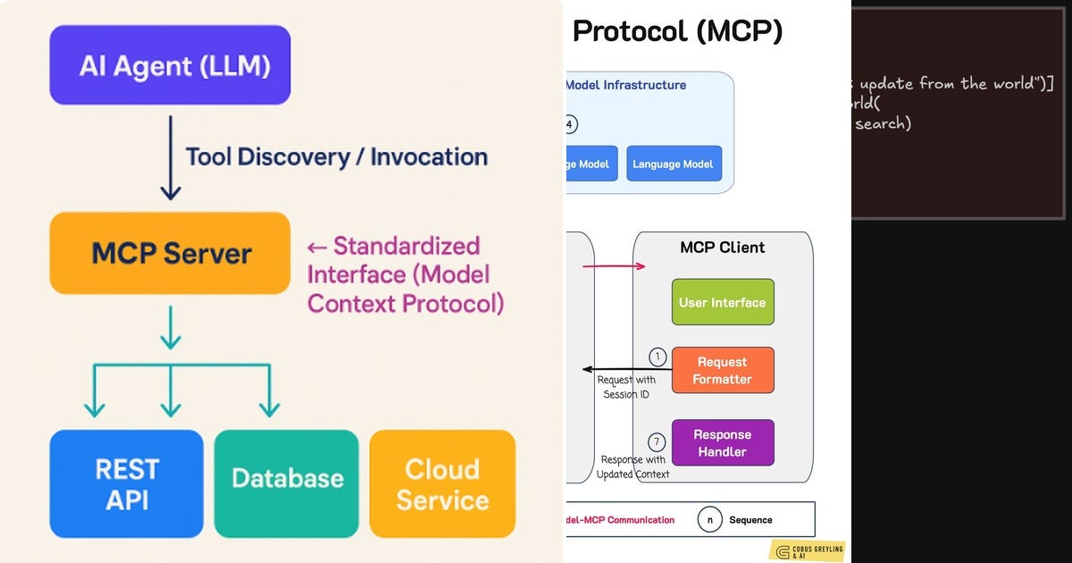 List: MCP | Curated by Ravi | Medium