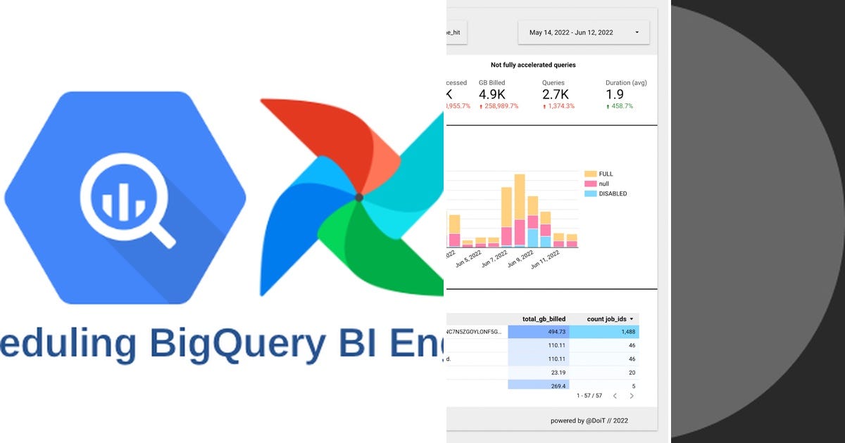 List: BigQuery Optimisation | Curated by Pierre Cardona | Medium