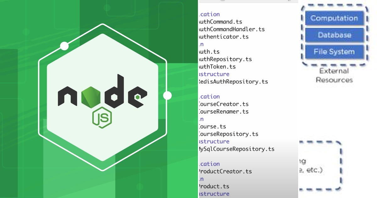 List: Node.js | Curated by Fredrick Apel | Medium