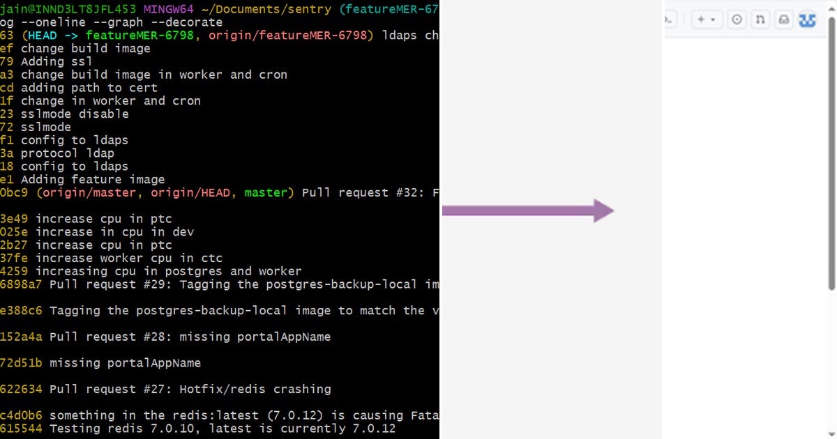 List: Git and GitHub | Curated by Sonalijain | Medium