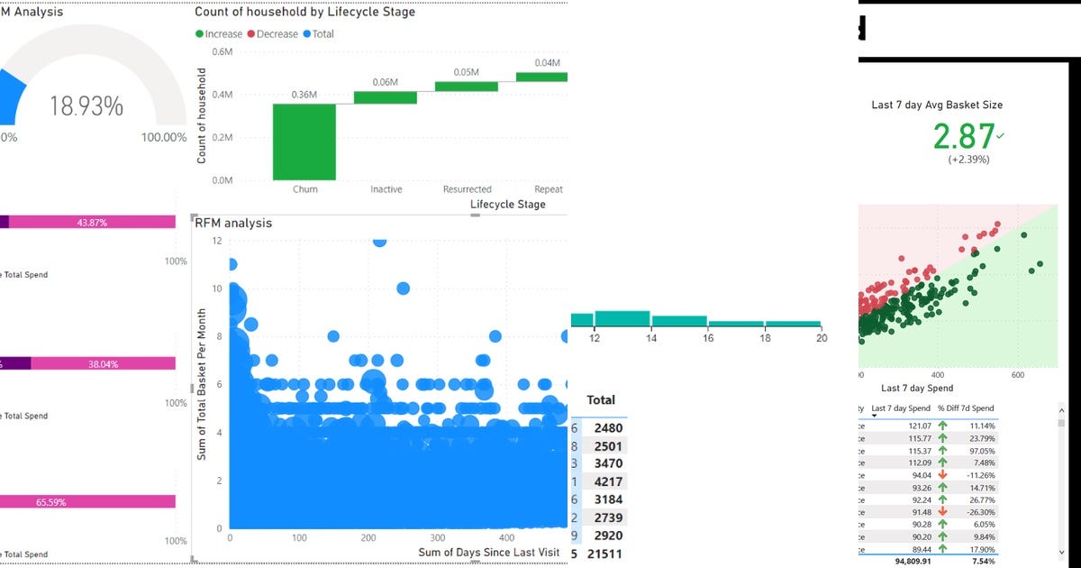 List: Dashboard | Curated by Donato_TH | Medium