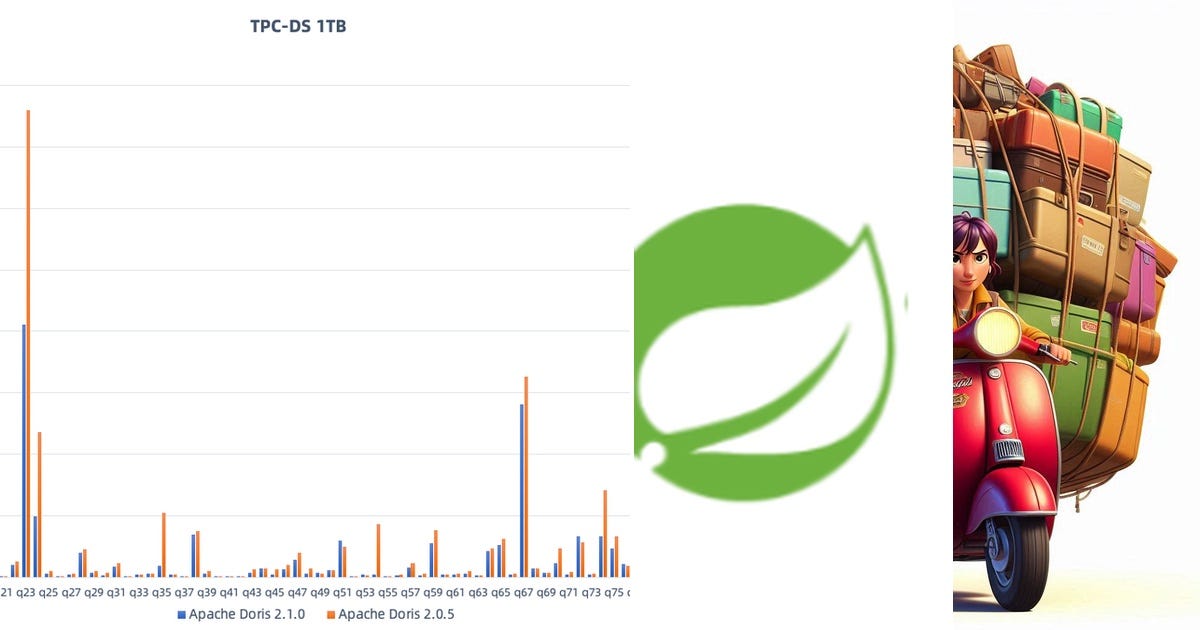 List: Java / Springboot | Curated by Susan Rebecca Thomas | Medium