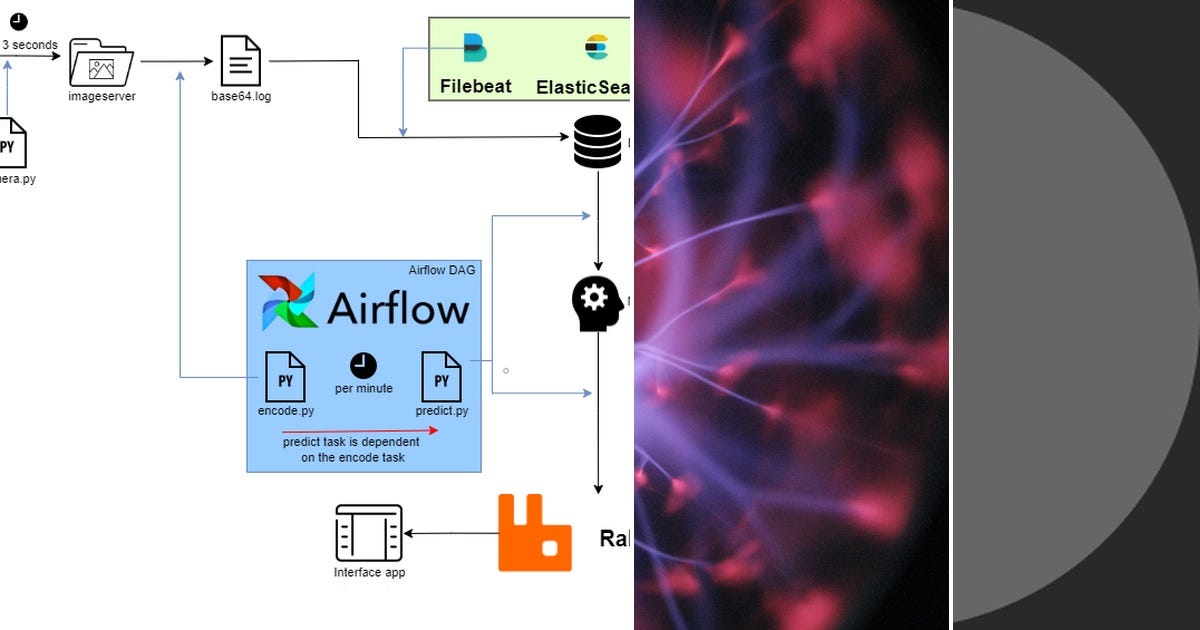 List: DevOps / MLOps | Curated by hugo soto | Medium