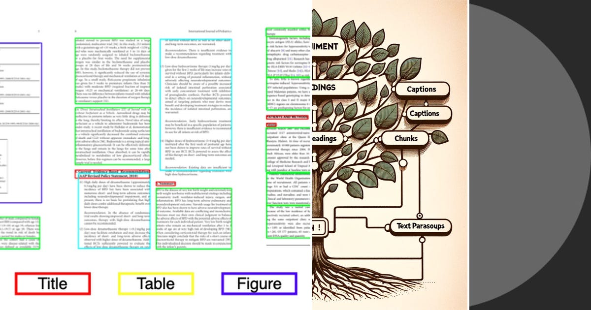 List: Advance RAG | Curated by Clappy.AI | Medium