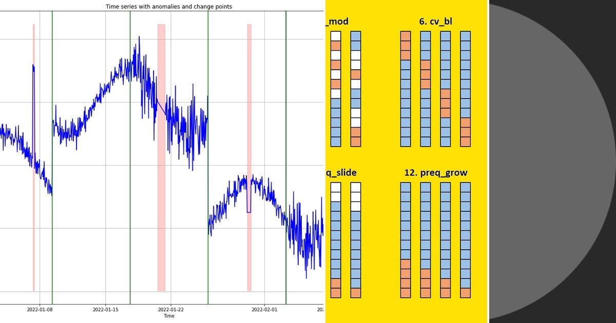 List: Time Series | Curated by Paul-Andre Monney | Medium