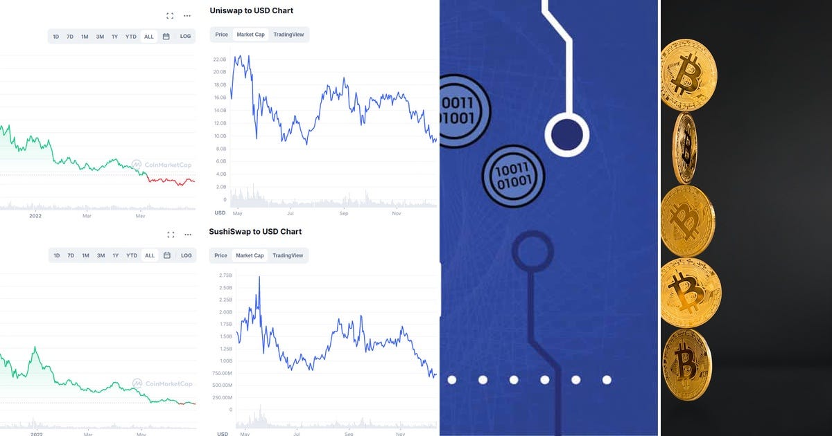 List: Tokenomics / Analysis | Curated by the d-Learner | Medium