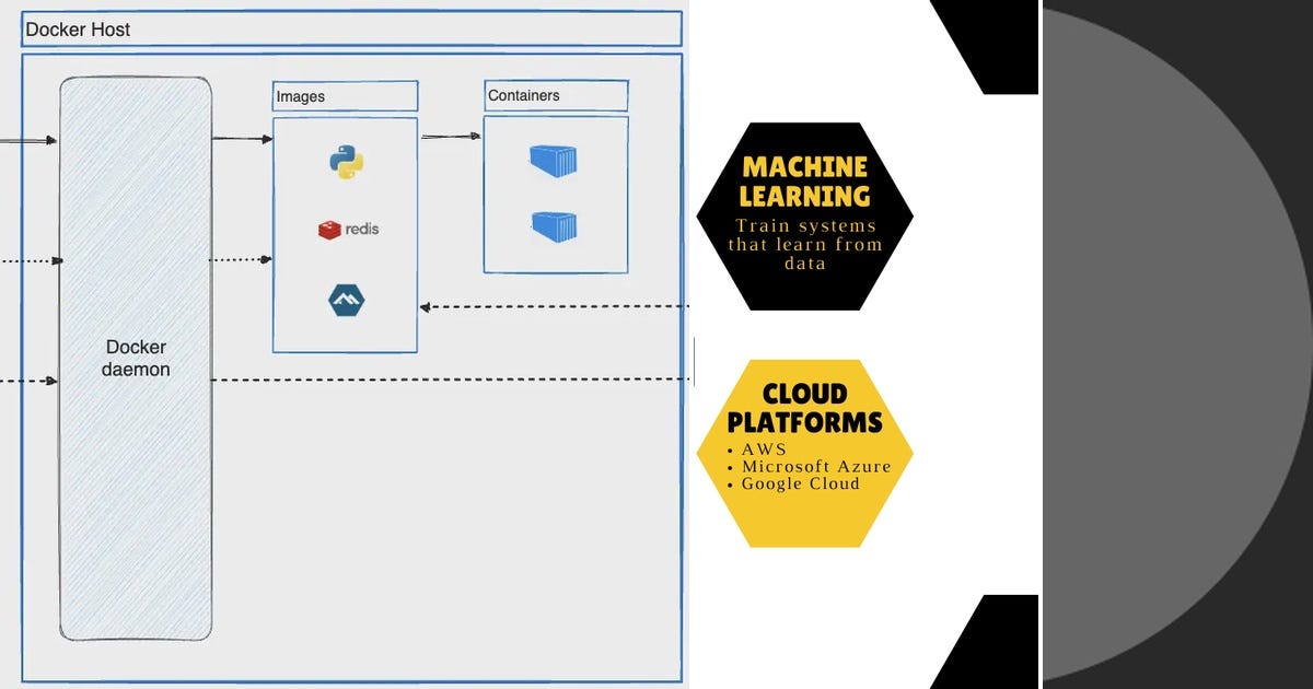 List: Mlops | Curated by Narendra | Medium