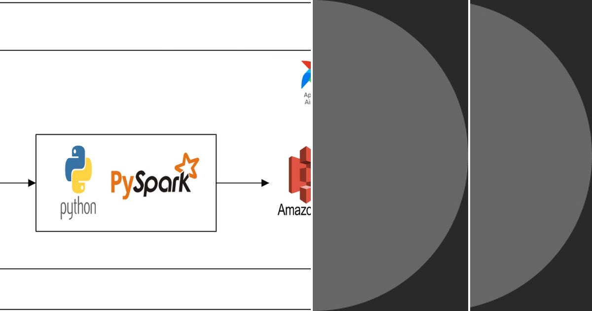 List: Airflow | Curated by William Viz Doshi | Medium