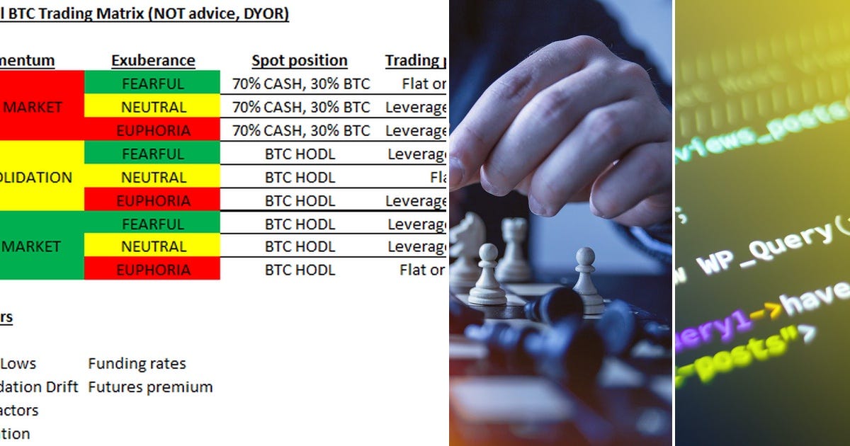List: Python | Curated by Elivys | Medium